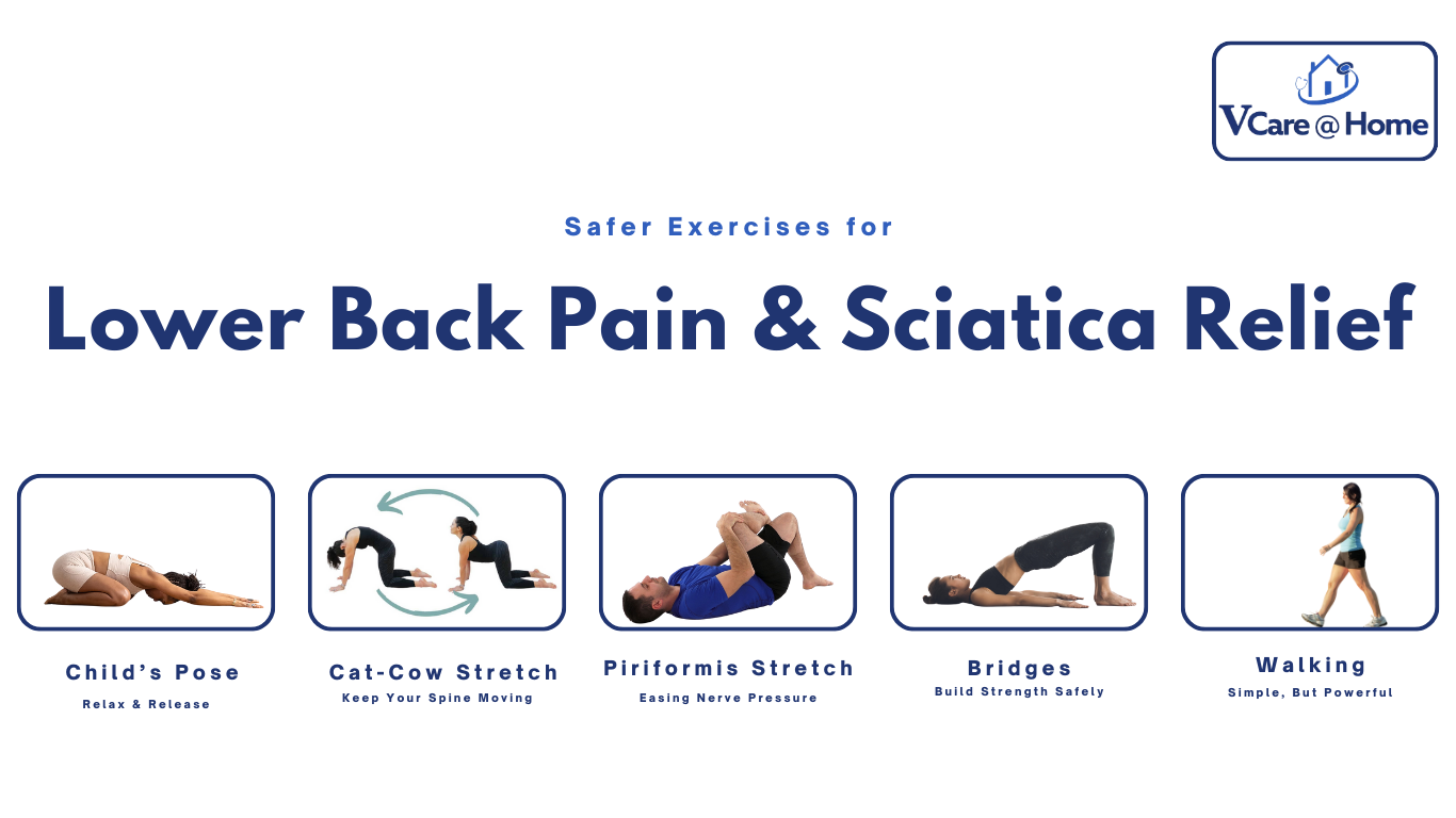 5 Exercises to Avoid for Lower Back Pain & Sciatica